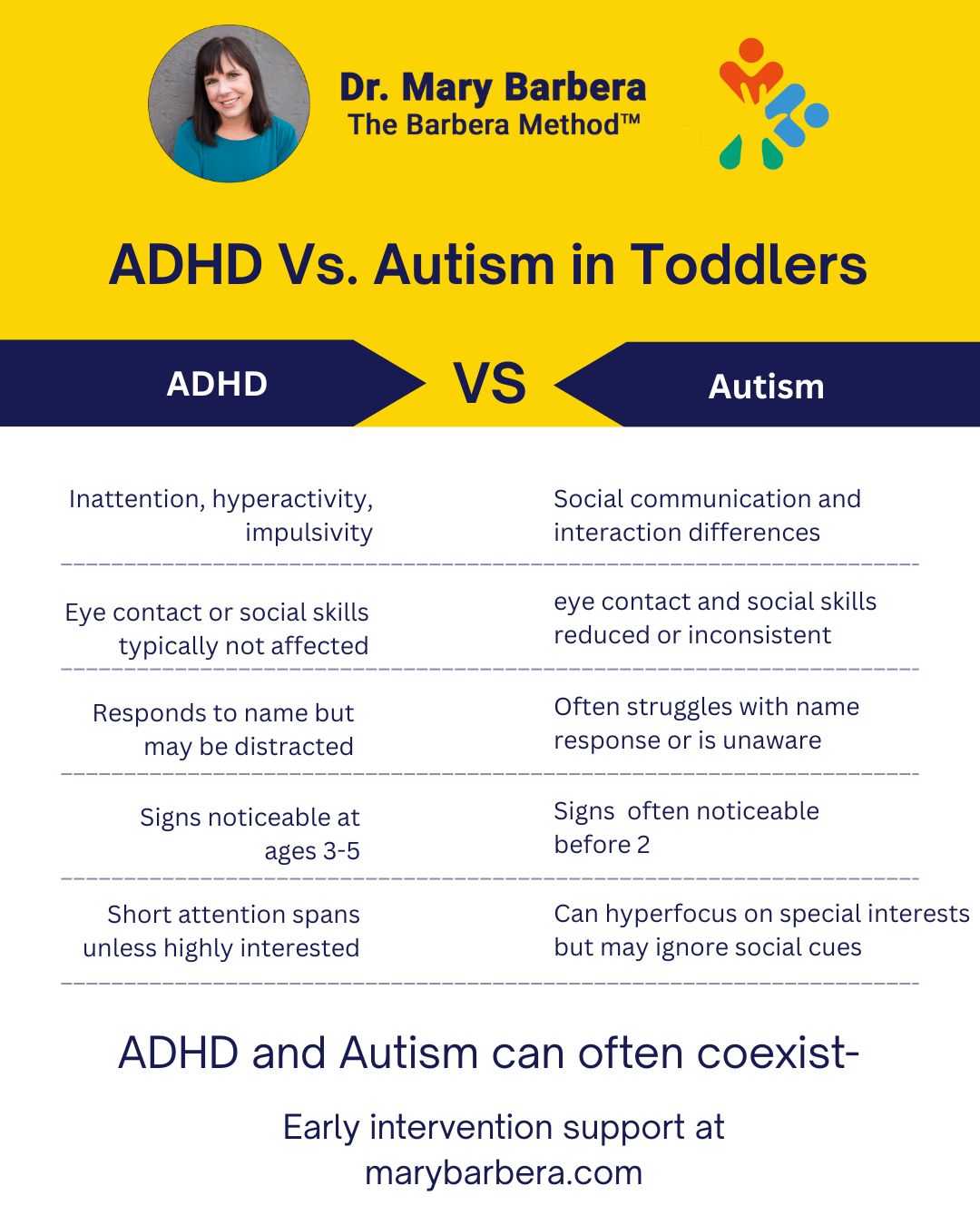 ADHD vs. Autism in Toddlers: Early Signs, Key Differences & What to Do ...